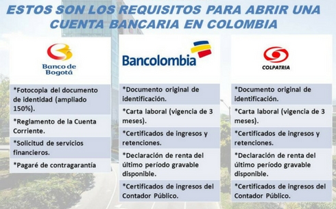 requisitos para abrir una cuenta bancaria en Colombia